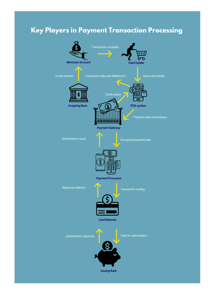 Understanding Payment Transaction Processing and Types